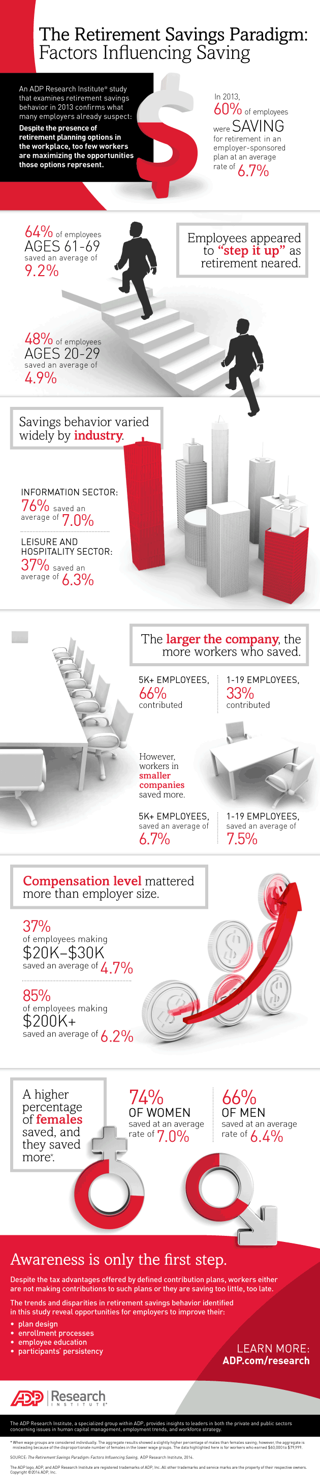 Retirement Savings Infographic
